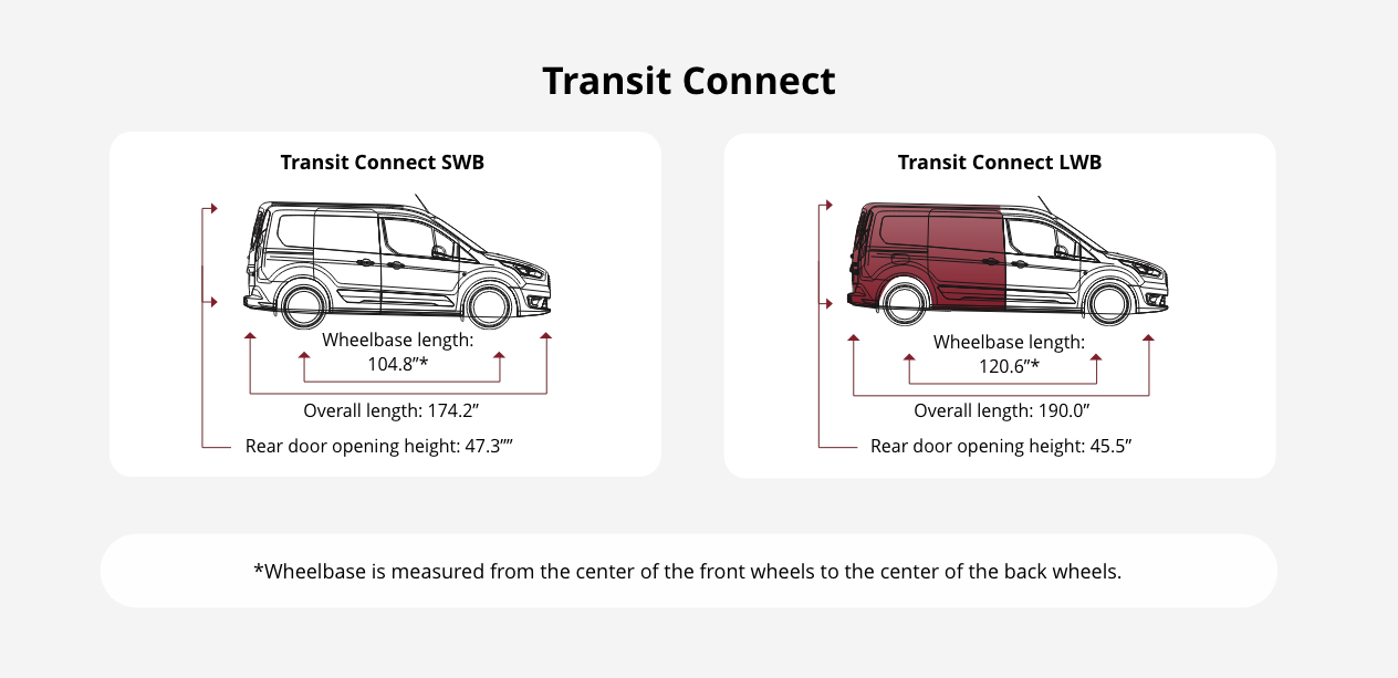 Vehicle Layout Guides / What Size Van Do I Have?